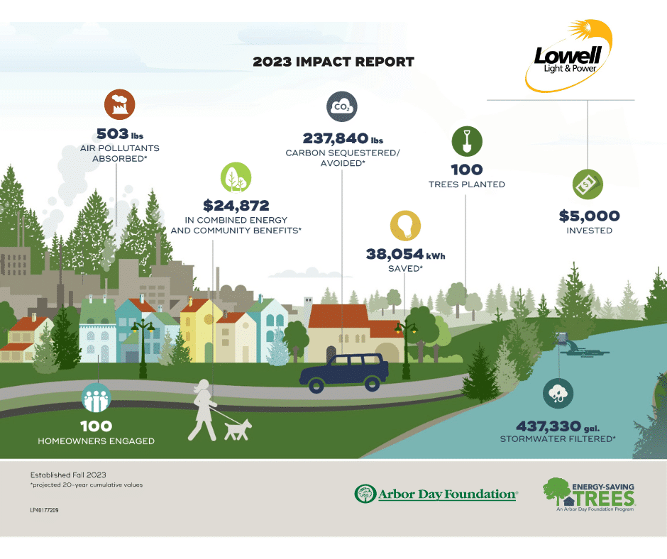 Energy Saving Trees Program Creates an Impact! - Lowell Light and Power
