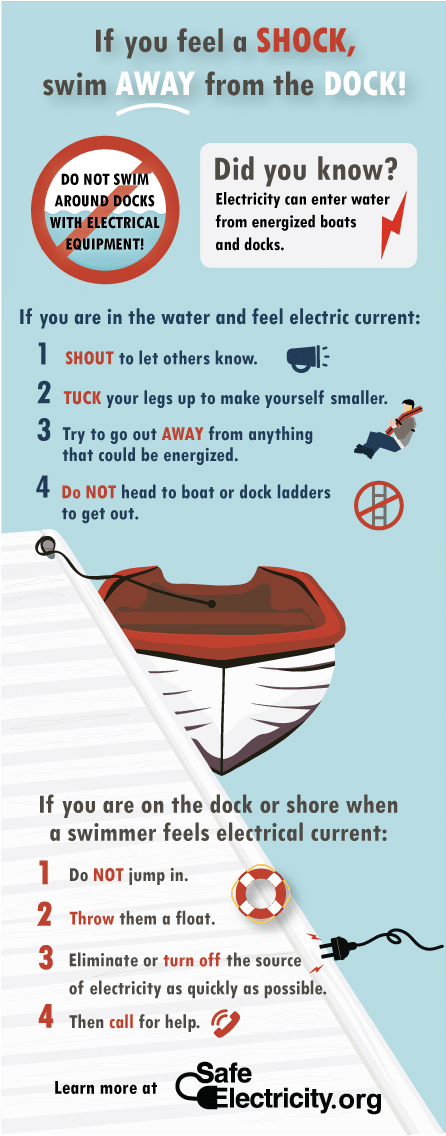 The Danger of Electric Shock Drowning - Lowell Light and Power